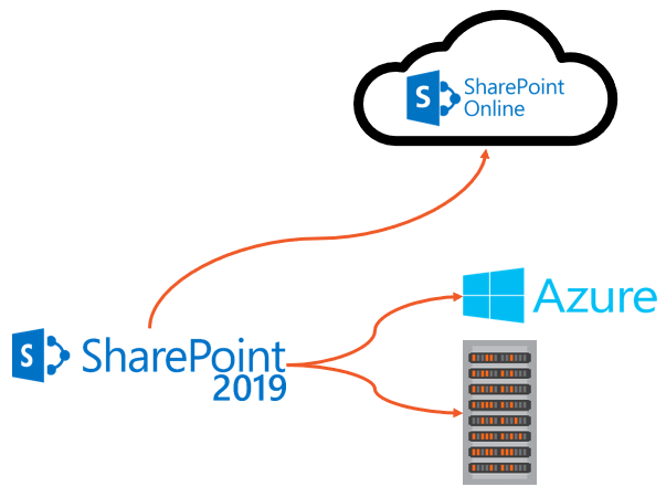 SharePoint Server 2019 Hybrid & Intranet Portal: An Overview Part-1