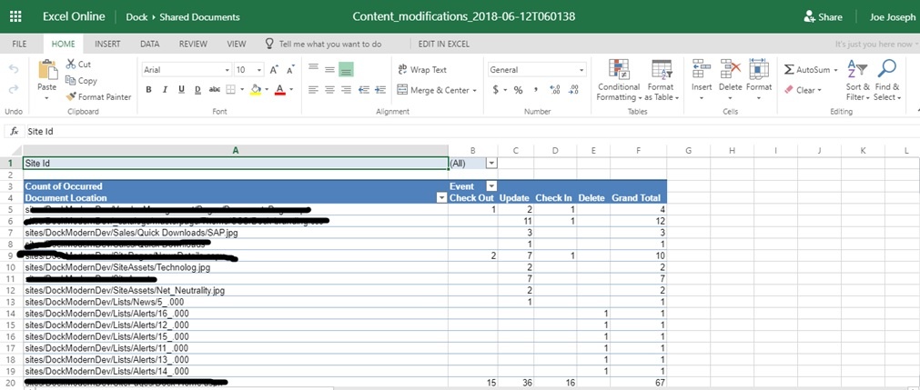 How SharePoint Usage Reports Help Our Clients Track User Activity