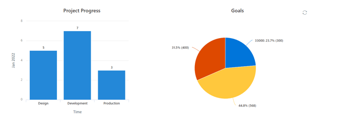 How to Use the Quick Chart Web Part in SharePoint