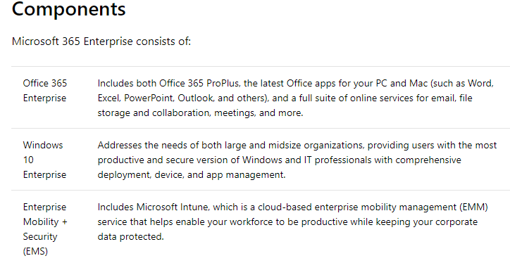 An Overview of Microsoft 365 Enterprise