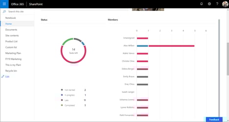 New Planner feature offers task management directly into SharePoint