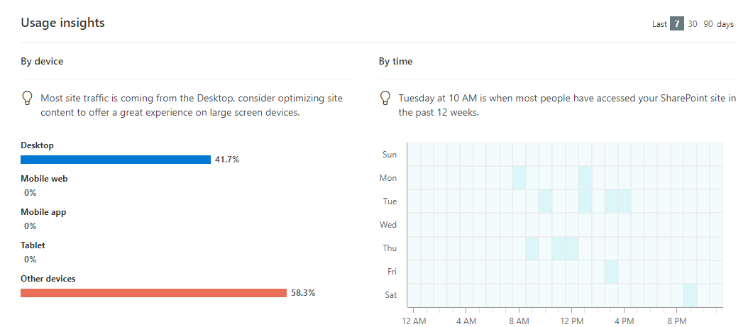 Easy Ways to Access SharePoint Usage Reports