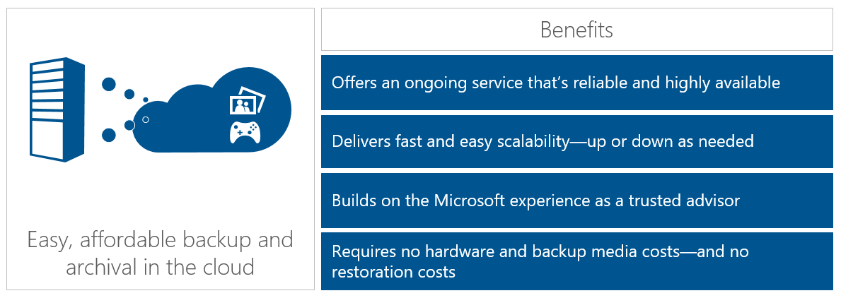 Four Benefits of Microsoft Azure for Business