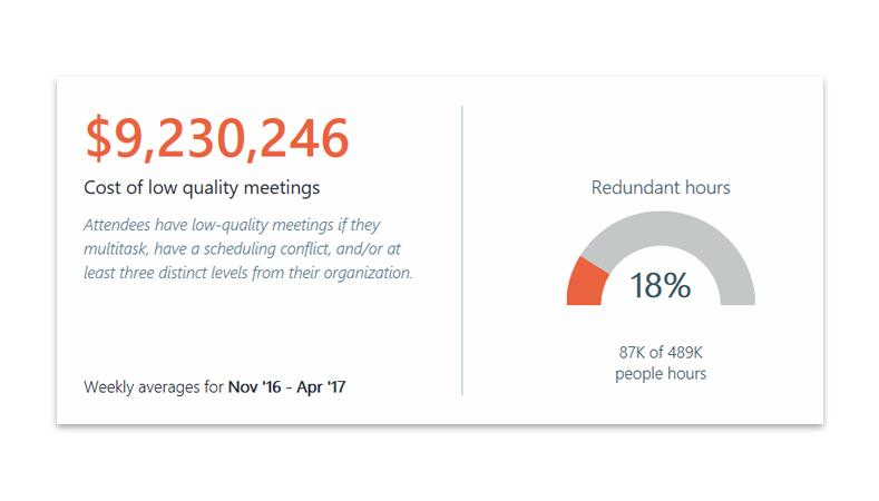 New Organizational Analytics Tool with Microsoft Workplace Analytics