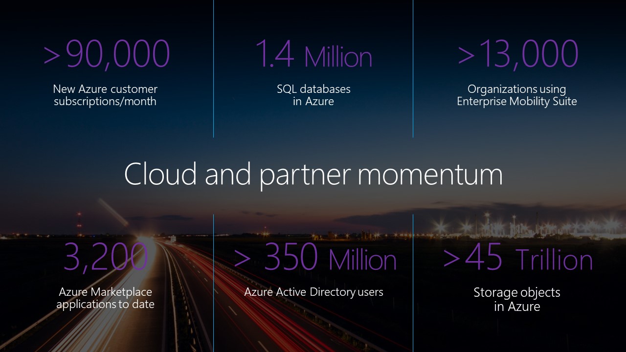 Four Benefits of Microsoft Azure for Business
