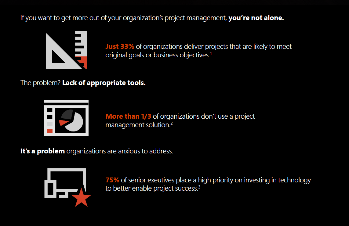 Benefits of Project Online Professional with Office 365