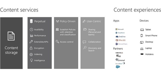 Leverage Microsoft Content Services with Dock Intranet