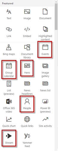 Leveraging the SharePoint Communication Sites for Your Business!